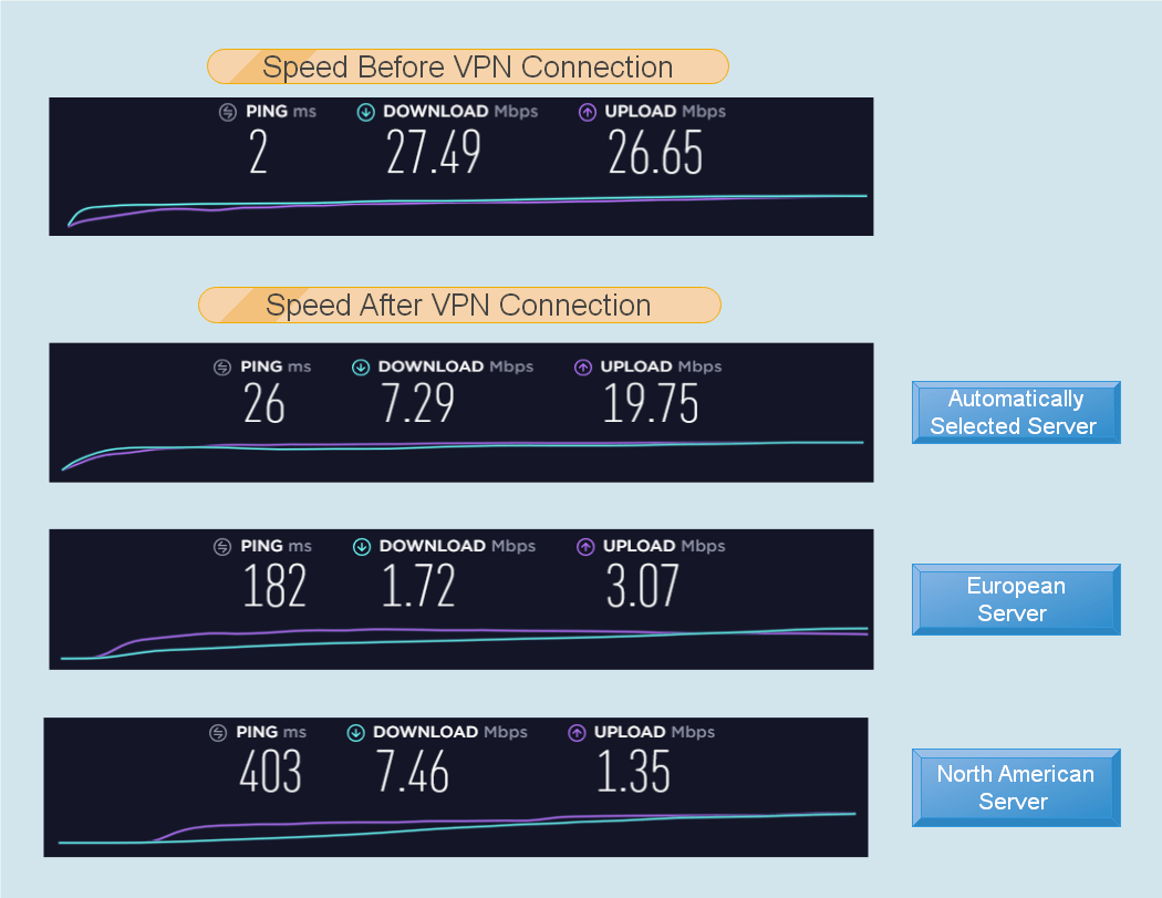 McAfee Safe Connect Review - VPNCrew